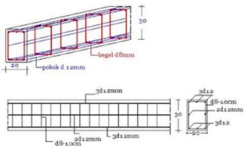 Ukuran Balok Rumah 1 Lantai: Panduan & Cara Menentukannya - Jasa Hitung ...